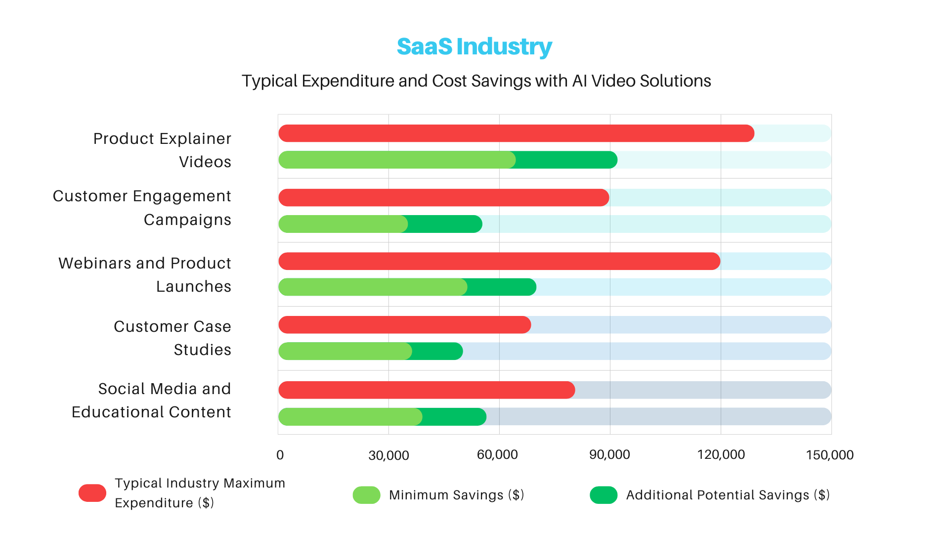 SaaS Enterprises | Syllaby.io