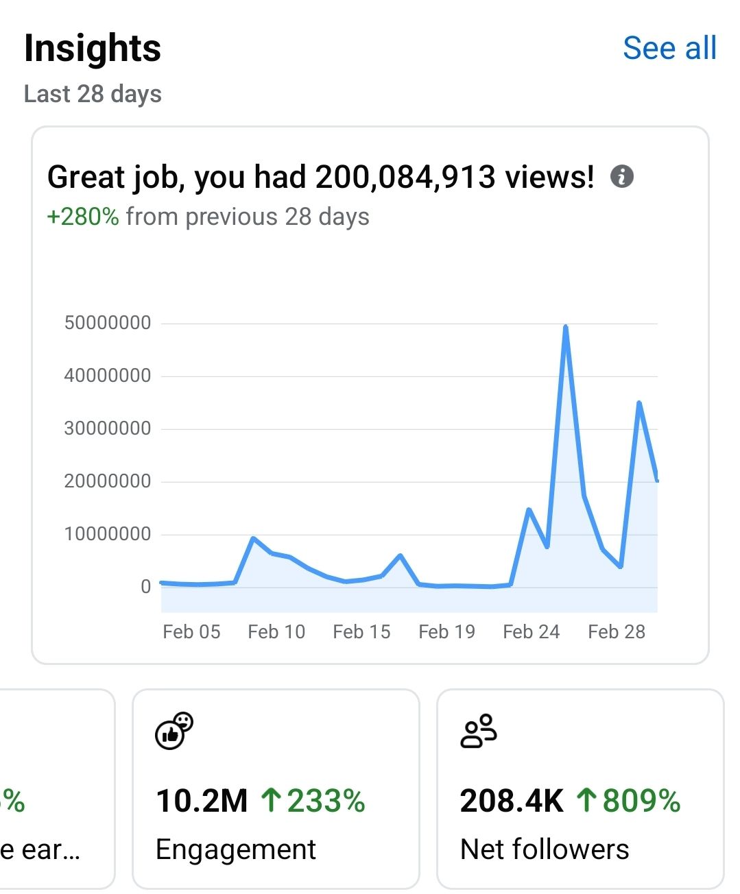 How Much Does Facebook Pay Per Million Views? | Syllaby.io