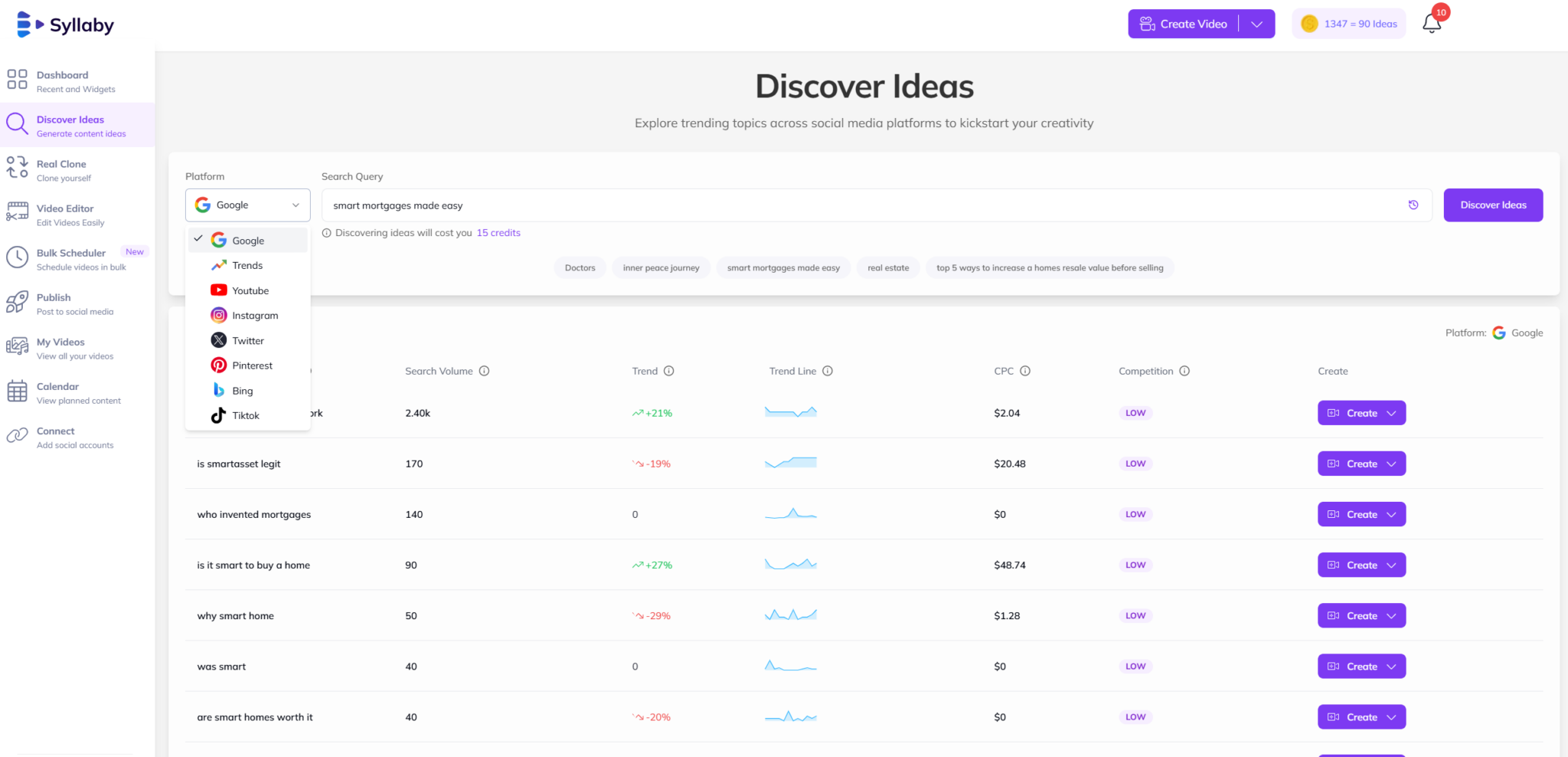 8 Steps to Master Syllaby: Your Guide to Seamless Content Creation and Publishing | Syllaby.io