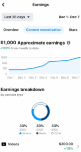 Facebook Monetization: Requirements & Tips by Syllaby